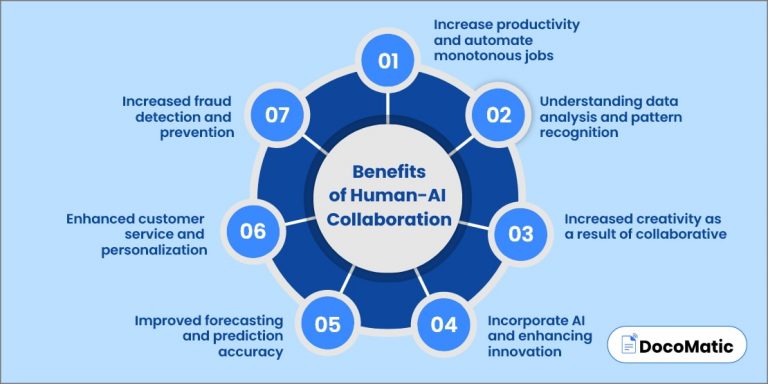 Human AI Collaboration with OpenAI Technology: Challenges and Benefits
