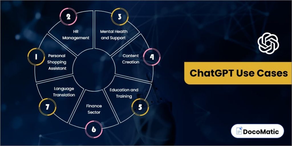 Unlocking the Power of AI: 7 Real-World ChatGPT Use Cases Unlocking the Power of AI: 7 Real-World ChatGPT Use Cases